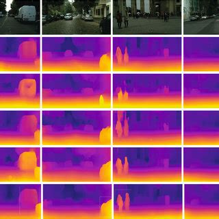 Comparisons To Existing Self Supervised Monocular Depth Estimation