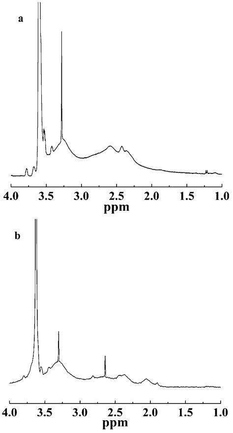 Preparation Method Of Pegylation Modified Hyperbranched Polyethylene