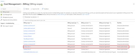Access Your Ea Billing Account In The Azure Government Portal Azure