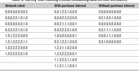 Table 1 From Identifying Interesting Visitors Through Web Log Classification Semantic Scholar