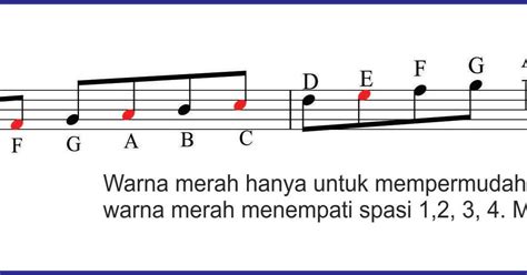 Not Angka Ke Not Balok Nada C Seputar Musik