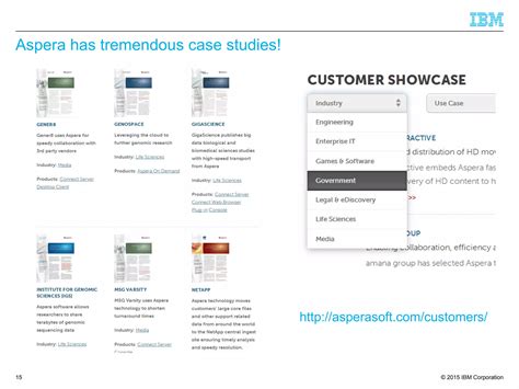 Aspera Solution Overview Ibm Software Ppt
