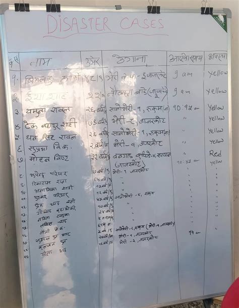 जाजरकोट र रुकुमका १९ भूकम्प पीडितको भेरी अस्पतालमा उपचार फोटो फिचर