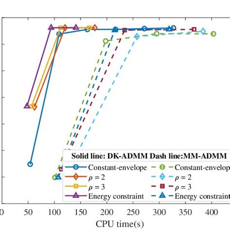 Amplitudes Of The Synthesised Waveforms Point‐like Target K 2 Download Scientific Diagram