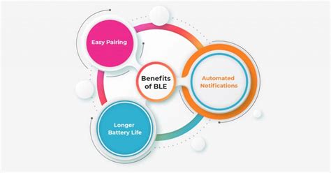 How To Build An Innovative BLE App Ultimate Guide For Beginners Blog