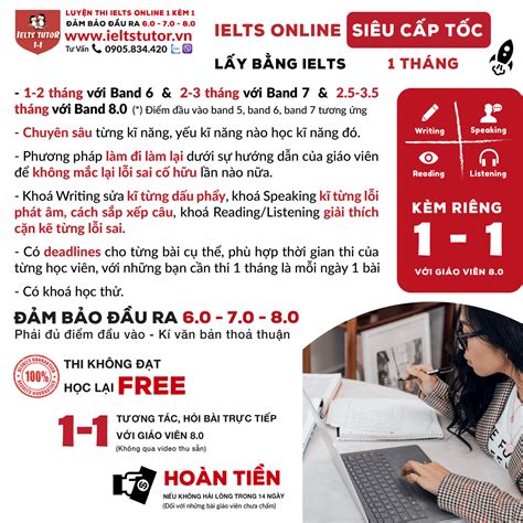 IELTS WRITING TASK 1 2 NÊN VIẾT BAO NHIÊU CHỮ Writ