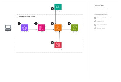 Free Flowchart Templates Editable And Downloadable