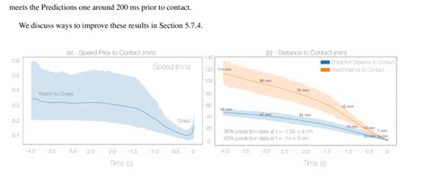 15 Right Index And Thumb Prediction And Real Phalanges A Speeds In