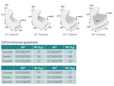 Trief Gst2a Kerb Quadrant Units