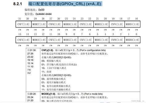 stm32基于寄存器实现流水灯 gpio0x00000200 csdn博客