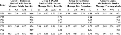Validity Statistics And Standardized Weights Download Scientific Diagram