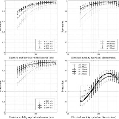 The Relationship Between Filtration Efficiency And Airflow Rate For