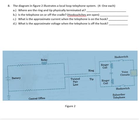 Solved 8 The Diagram In Figure 2 Illustrates A Local Loop Chegg Com