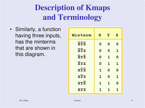 Dr Clincy Professor Of CS Ppt Download