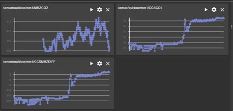 Ccs811 Co2voc Sensor Stability Page 1