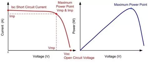 what is open circuit voltage in solar panel wiring work