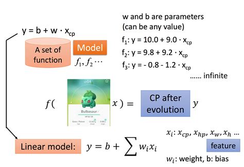 Ml入門（五）linear Regression 介紹 By Chung Yi 程式設計之旅 Medium