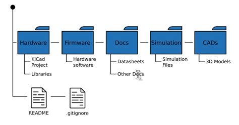 Estructura De Directorios Recomendada Arcos Lab Wiki
