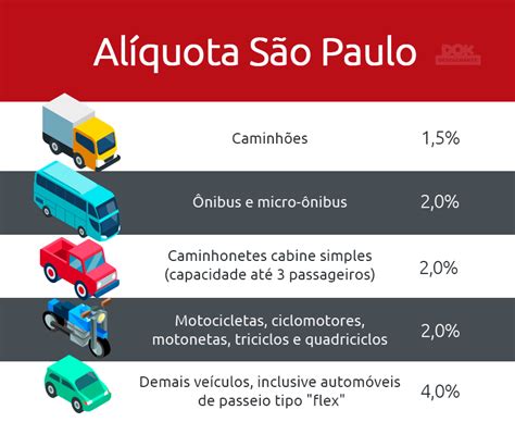 Tabela De Preço Do Ipva Saiba Qual é O Valor Para 2025 Dok