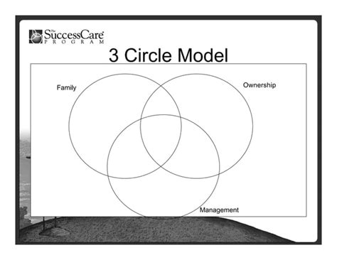 Week 2 3 Circle Model Ppt