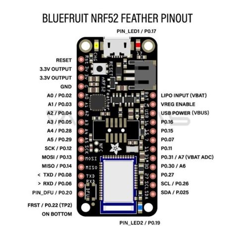 Feather Nrf52 Pro Bluetooth Le Suderinamas Su Mynewt Adafruit 3574