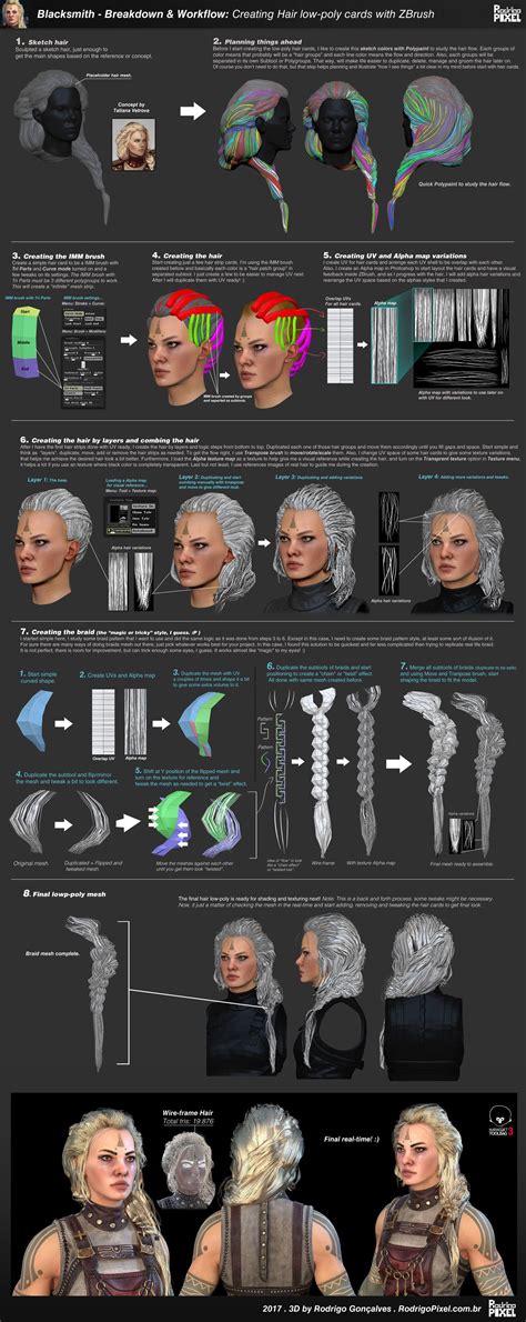 Zbrush Tutorials 2020 Youtube Zbrush Zbrush Tutorial Zbrush Anatomy