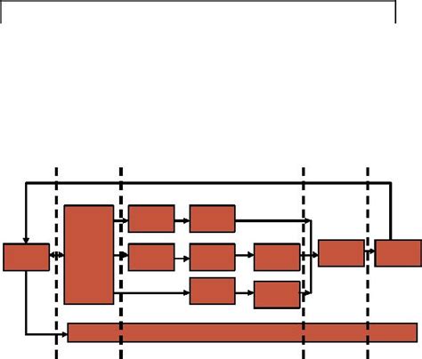 dwh implementation goal driven approach data warehousing computer