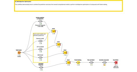 03multiobjective Optimization Knime Community Hub