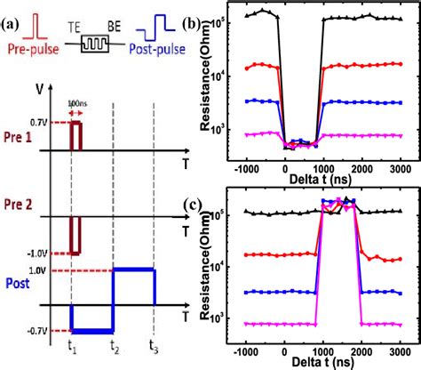 Figure 16 From Convolutional Neural Networks Based On Rram Devices For