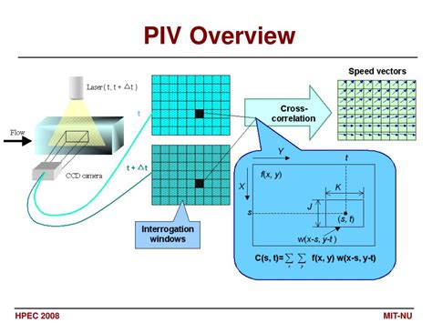 ppt piv particle image velocimetry engineering applications