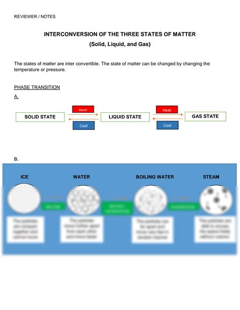 Solution Interconversion Of The Three States Of Matter Inorganic