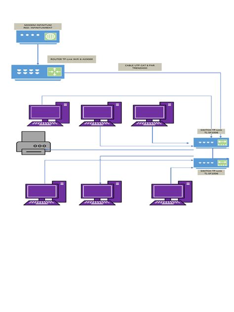 Diagrama Lógico De Red Pdf