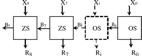 figure 7 from design of dadda algorithm based floating point multiplier