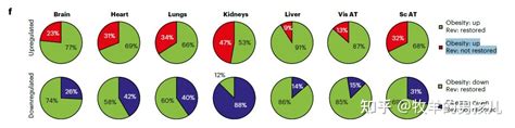 跟着Nature Metabolism学作图 R语言ggplot2一次性展示很多个饼图 知乎