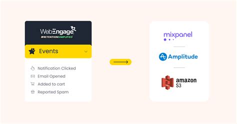 Event Exports Integrate With Mixpanel Amplitude And S3