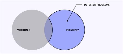 Php Version Migration Qodana Documentation