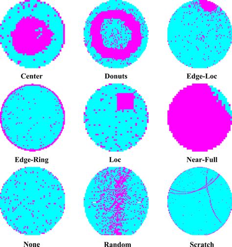 Available Wafer Defects Patterns From Wm 811k Dataset Wu Et Al 2014