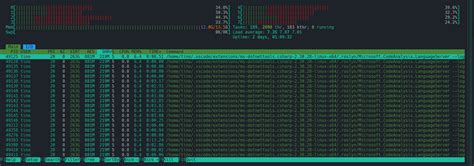 Laptop Runnig Slow Because Of Dotnet Extension Rdotnet