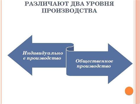 Потребности и ресурсы Проблема выбора в экономике презентация