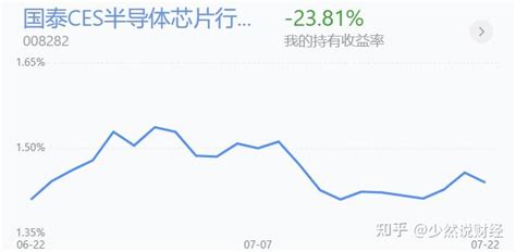 基金收评丨白酒、医疗下跌，行情是否结束？ 知乎