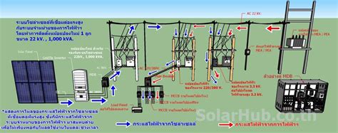 Solarhub ว่าด้วยเรื่องของ Relay Protection และ Zero Facebook