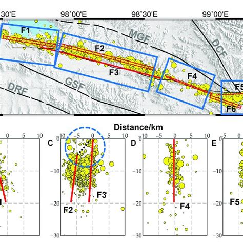 Results Of Fault Geometry Fitting And Profiles A Segmentation Of The
