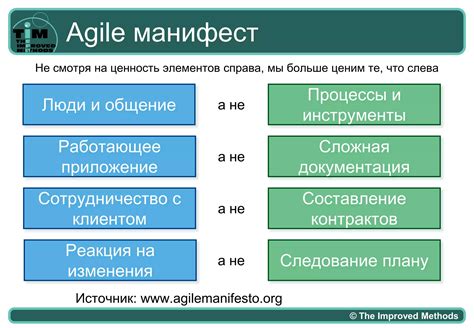 Agile Scrum Principles Ppt