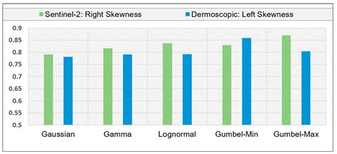 Gumbel Evi Based Minimum Cross Entropy Thresholding For The