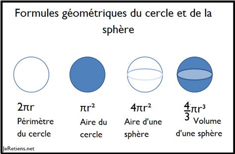 JeRetiens Différence entre un cercle et une sphère