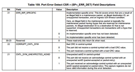 Srio Transmission Data Is Interrupted And It Cant Be Recovered Processors Forum