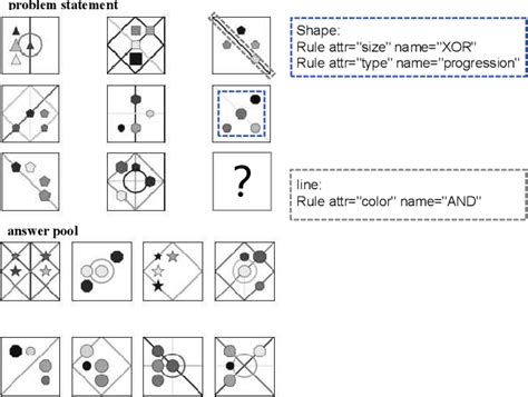 Figure 2 From Solving The Bongard Logo Problem By Modeling A
