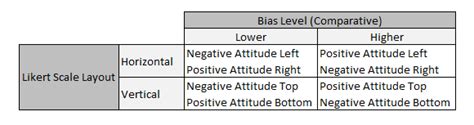 How To Compute Likert Scale Likert Scales In R With Hh And Lattice Images