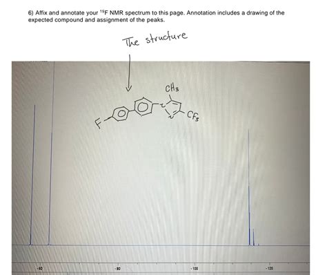 Solved 6 Affix And Annotate Your 19 F Nmr Spectrum To This