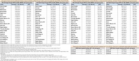 Overall Class Balance Dream Forum